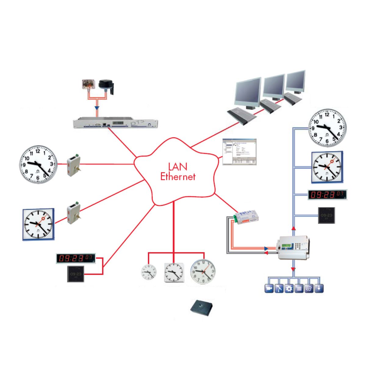 NTP-fähige Nebenuhr für Synchronisation über LAN Ethernet DTS ToE, 425,00